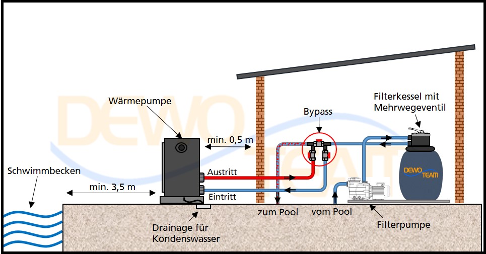 Bypass Set Beheizung - DEWO-TEAM Pooltechnik